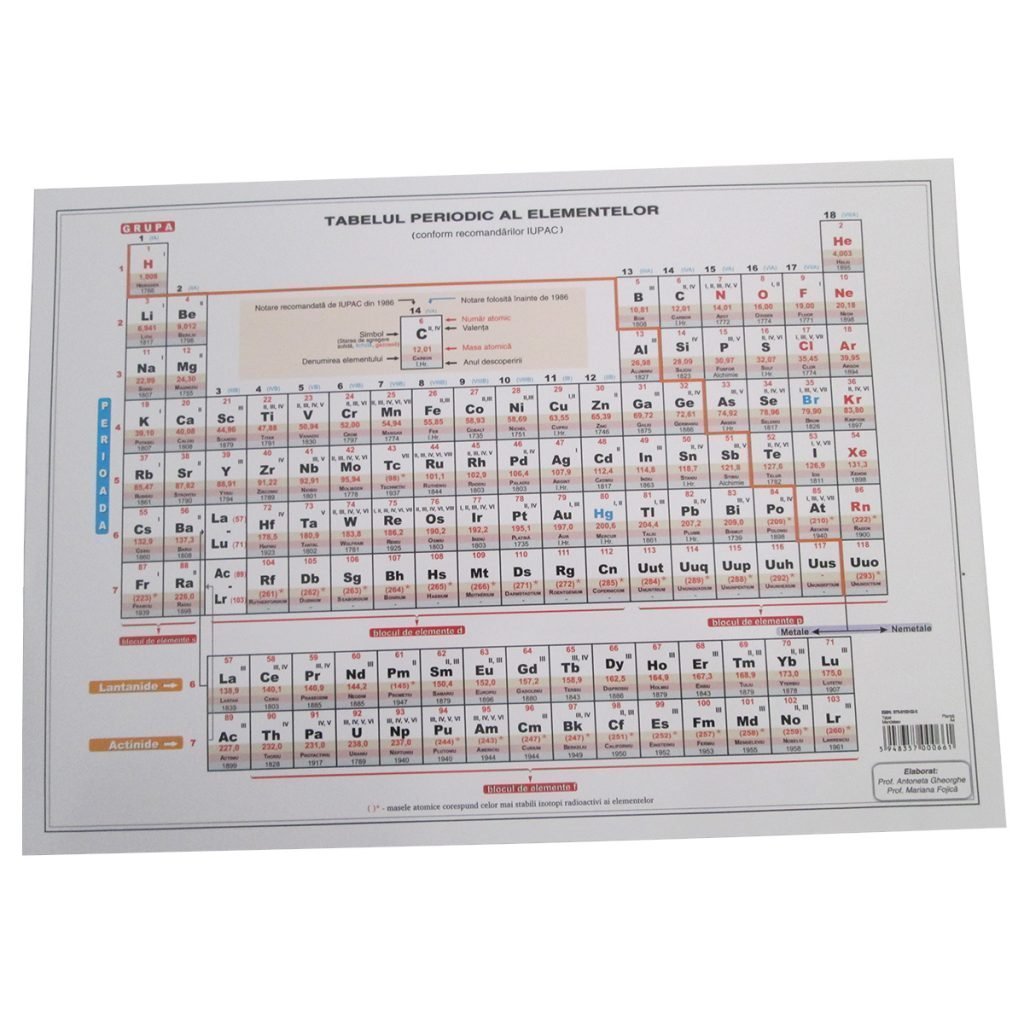 Tabelul lui Mendeleev A4 – Distrib Rom BPR Brasov Rechizite, Birotica ...